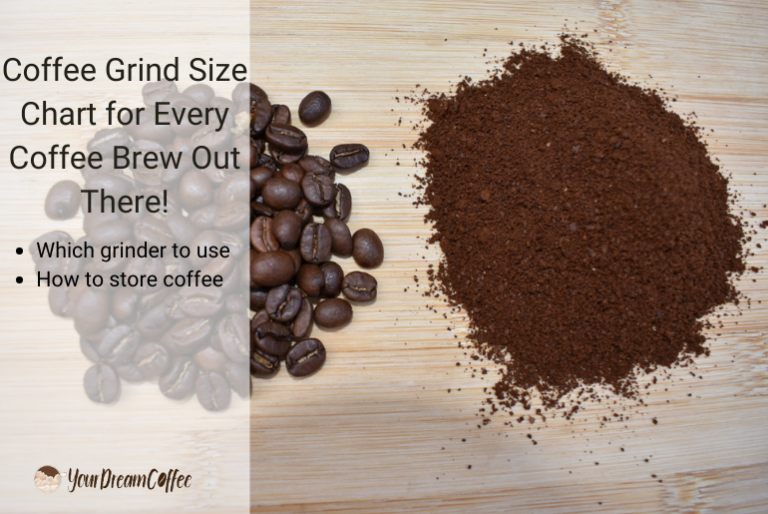 Coffee Grind Size Chart for Every Coffee Brew Out There!